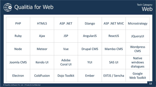 Qualitia Scriptless Test Automation Platform Ppt
