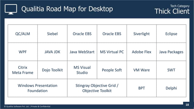 Qualitia - Scriptless Test Automation Platform | PPT