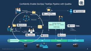 Qualitia - Scriptless Test Automation Platform | PPT