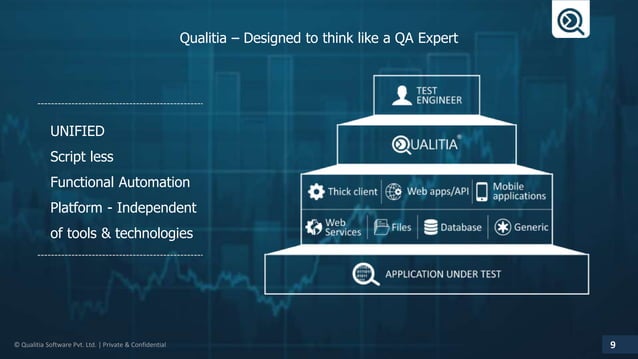 Qualitia - Scriptless Test Automation Platform | PPT