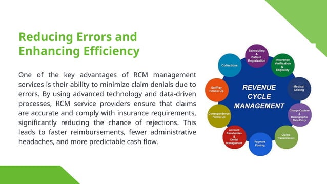 Why RCM Management Services are Key to Financial Success | PPT