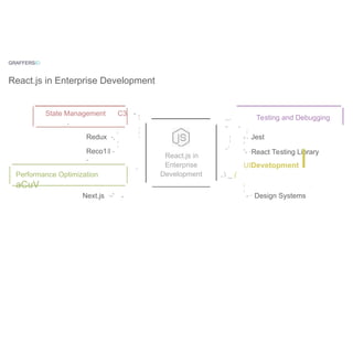 Why React js is the Best Choice for Enterprise Applications.ppt