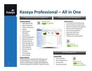 For VARs and MSPs | Why Resell Kaseya | PPT