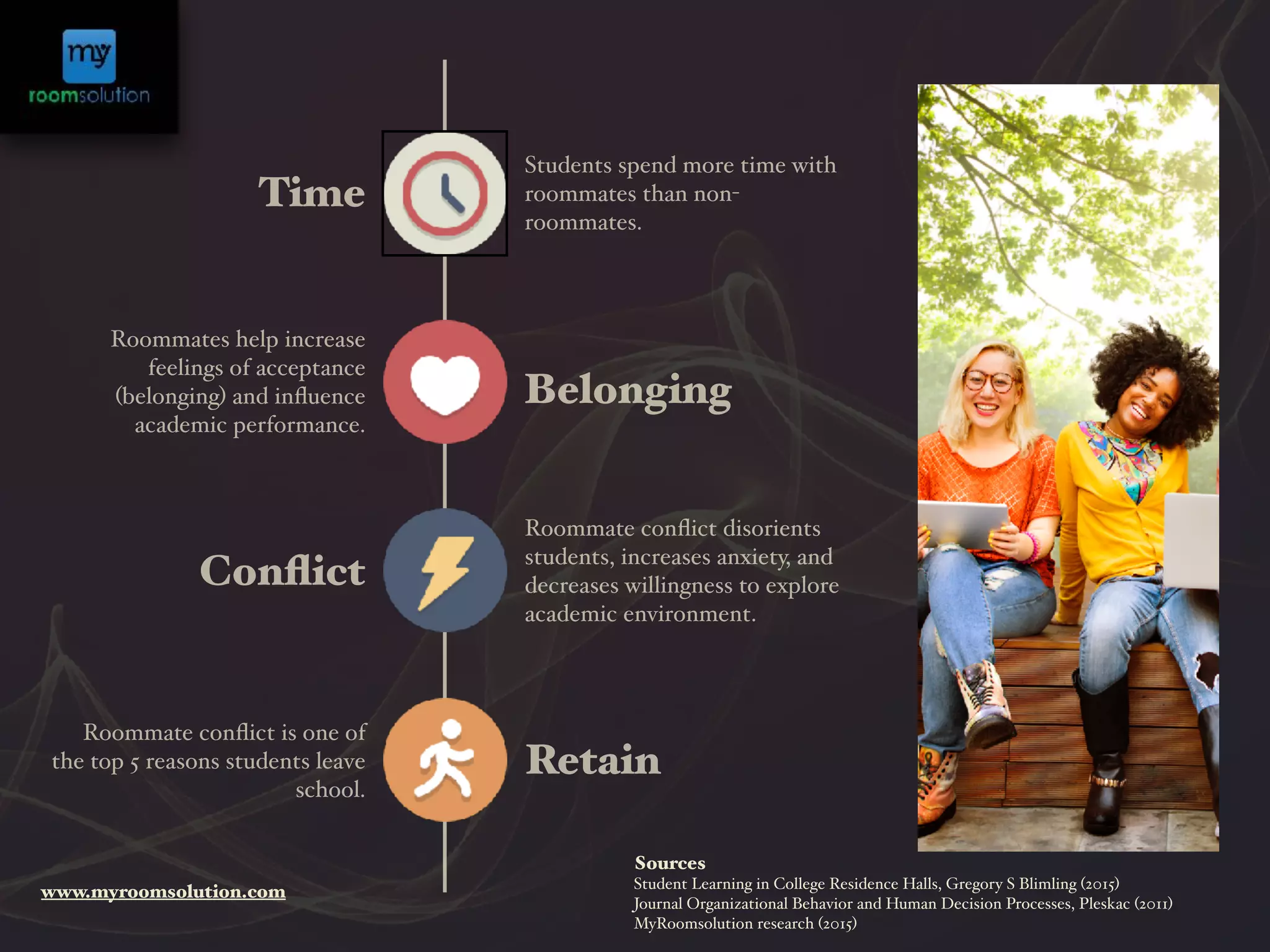 Why roommates matter | PDF