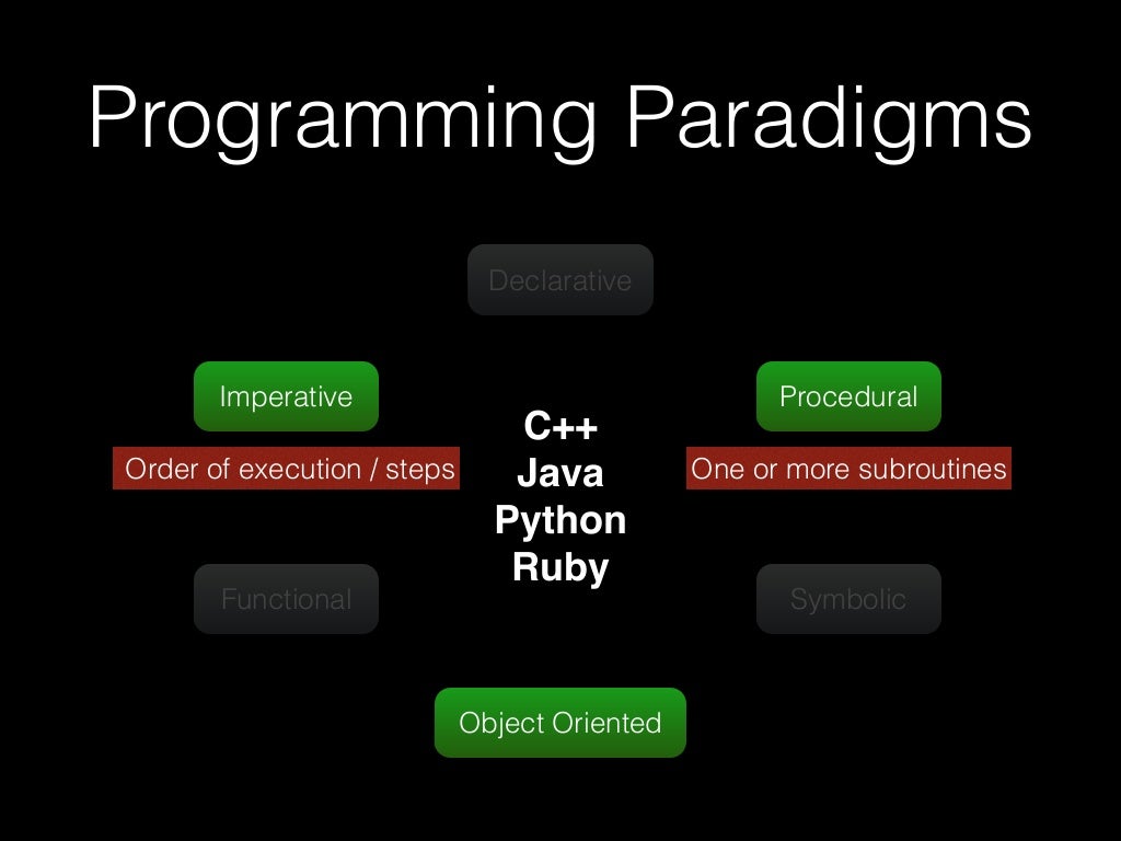 Introduction to the Frameworks – Programming Applications & Frameworks