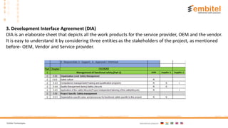 Why safety plan is critical in development of iso 26262 complaint | PPT