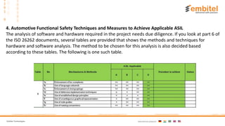 Why safety plan is critical in development of iso 26262 complaint | PPT