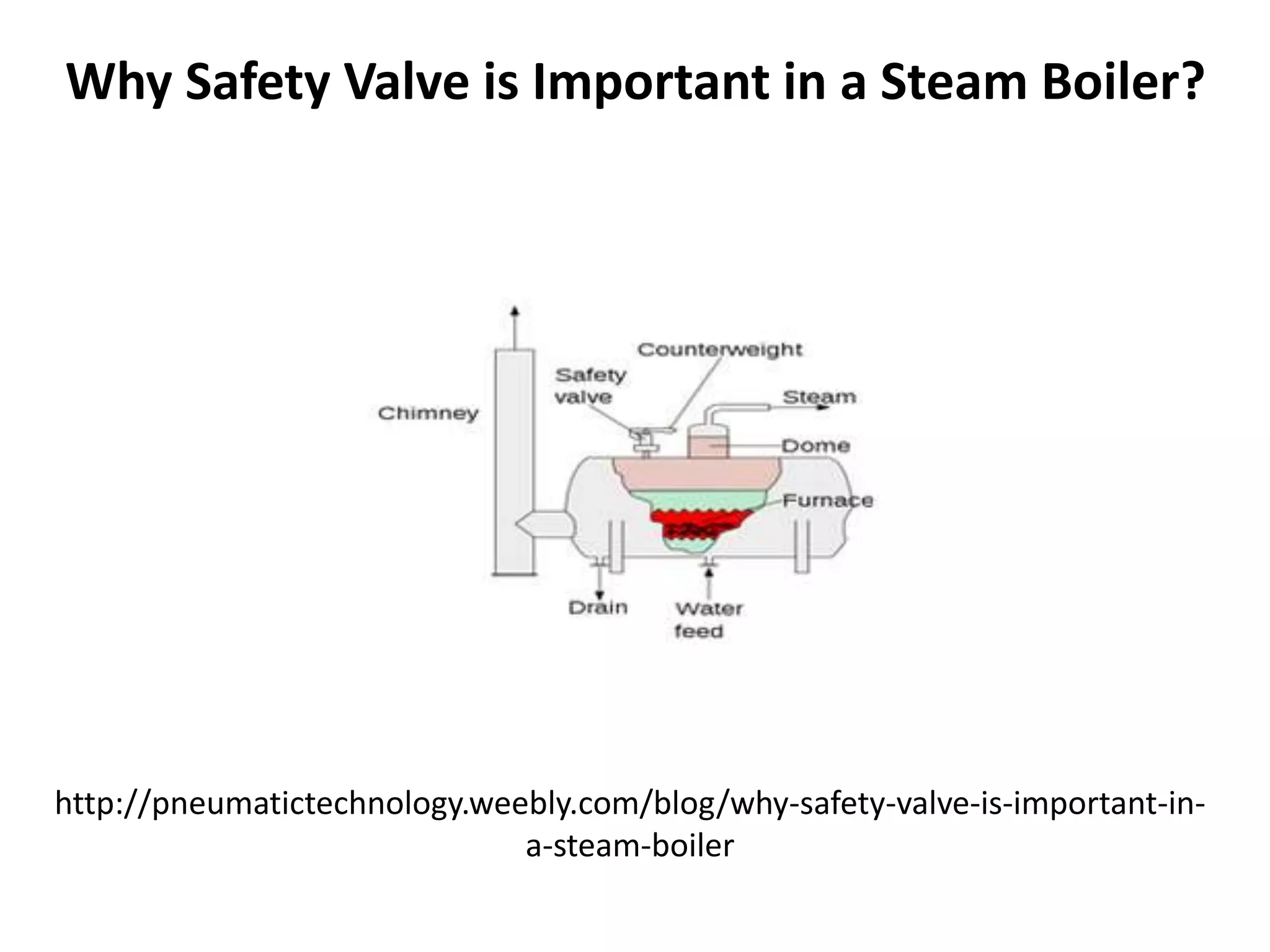Why safety valve is important in a steam boiler | PPTX