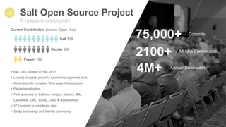 Why SaltStack ? | PDF | Operating Systems | Computer Software and Applications