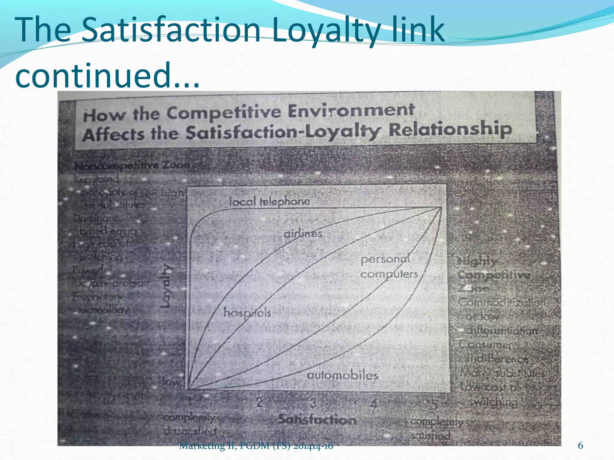 Why satisfied customers defect ?? | PPT
