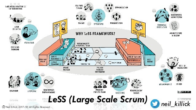 Why scaled agile frameworks exist - Agile Project Managers meetup