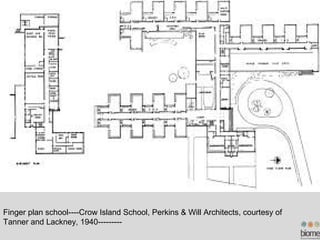 Why schools | PPT