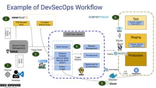 Why Security Engineer Need Shift-Left to DevSecOps? | PPT