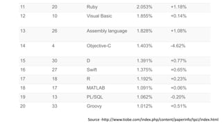 Why should i learn java | PPT