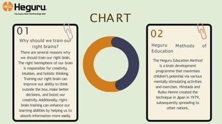 WHY SHOULD WE RIGHT-BRAIN TRAIN AND WHICH METHOD IS BEST.pptx