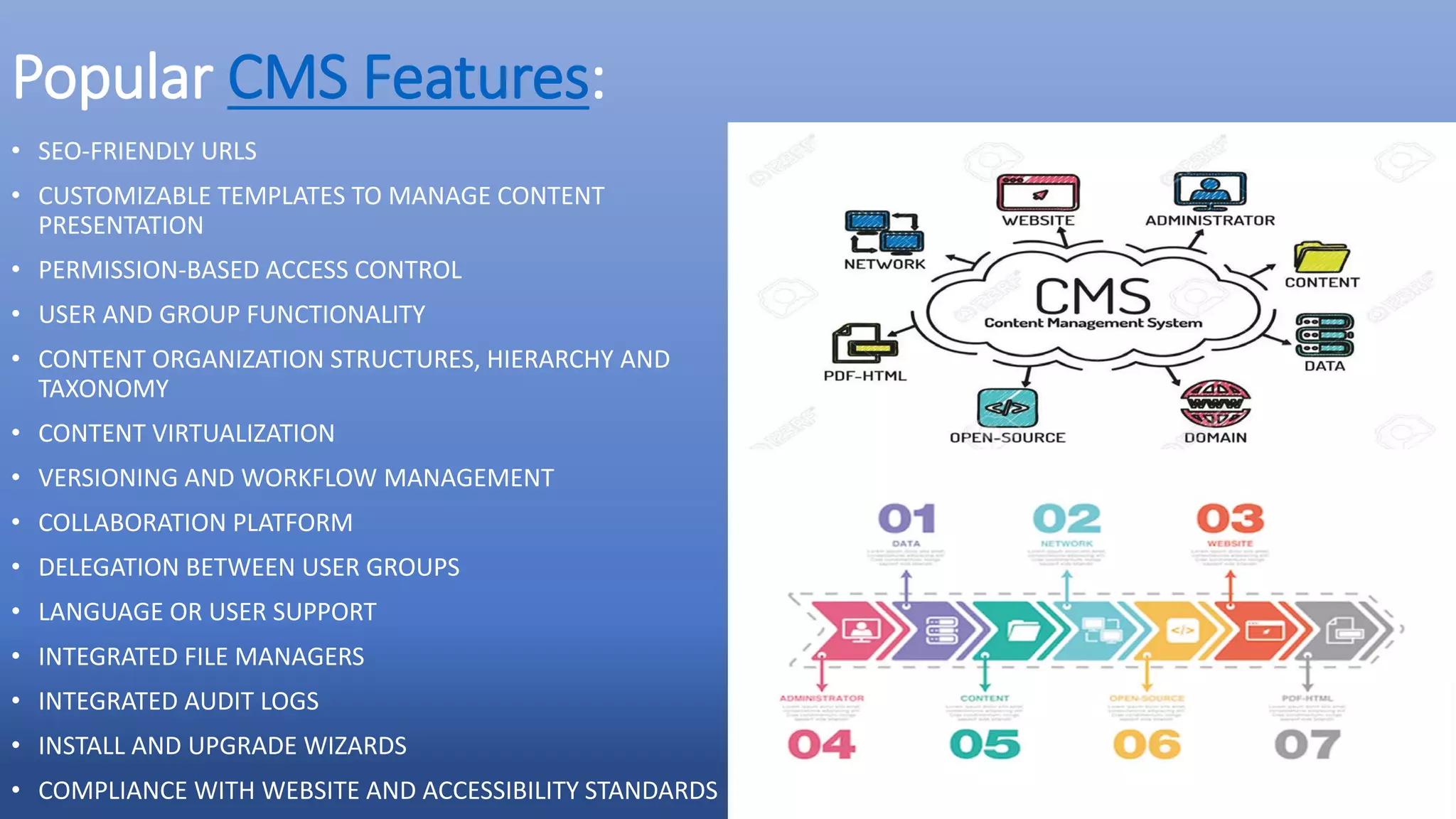 Why should we use content management system | PPT