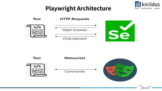 Why Should we use Microsoft's Playwright | PDF