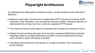 Why Should we use Microsoft's Playwright | PDF