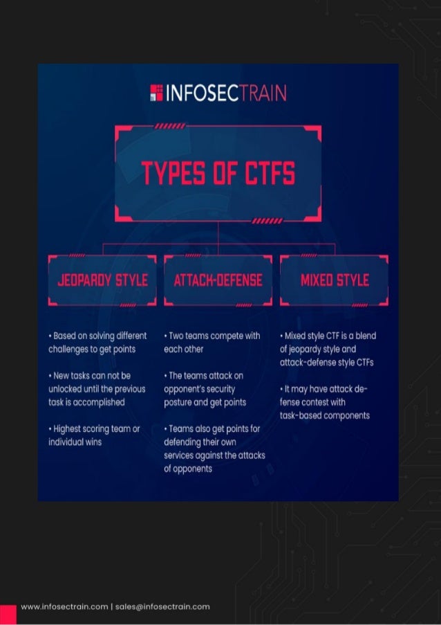 Why should you consider playing CTF.pdf