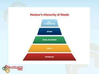 Why should you set goals | PPT