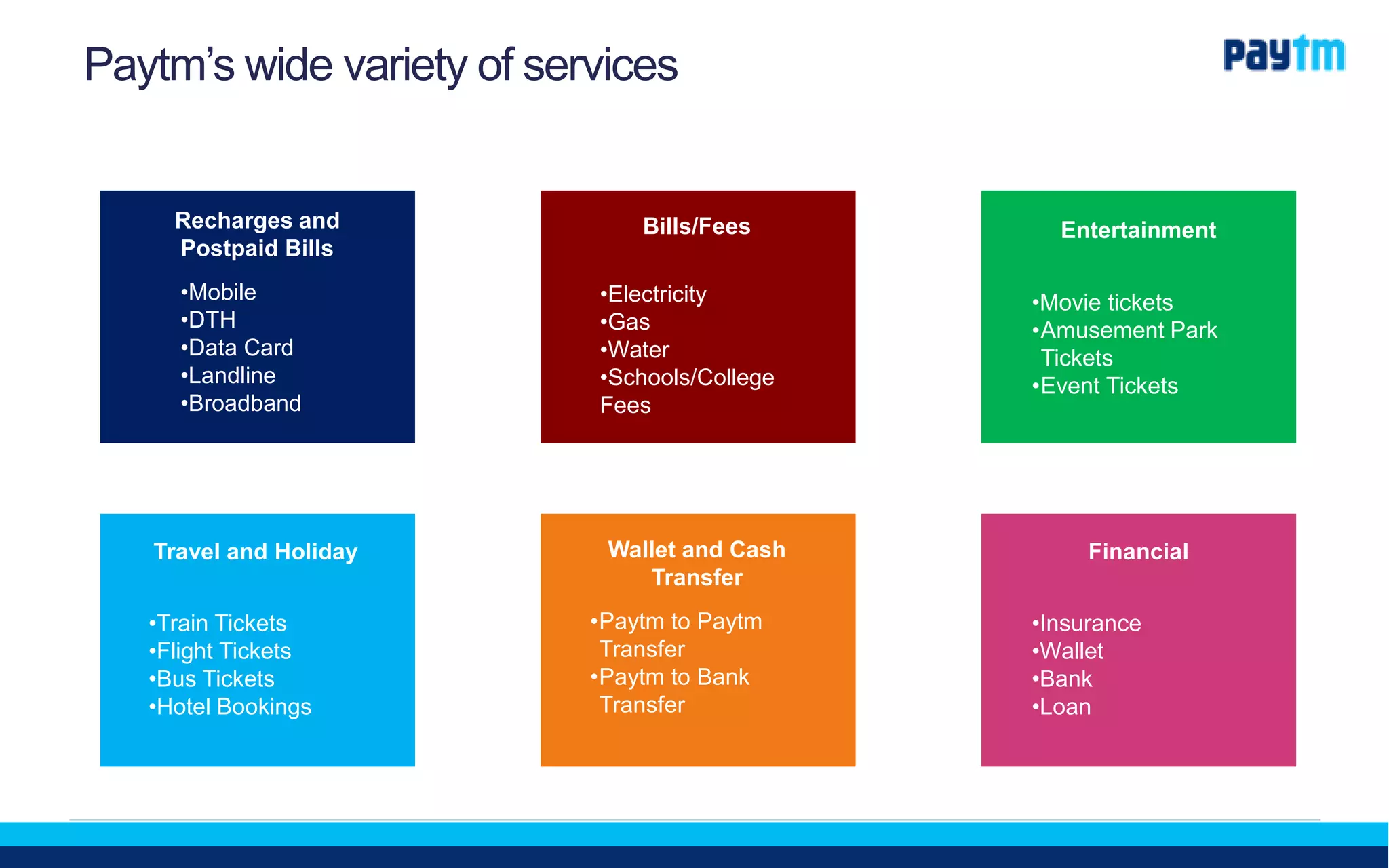 Why should you use Paytm? | PPTX | Credit Cards | Personal Debt