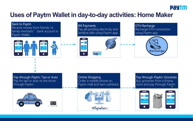 Why should you use Paytm? | PPT
