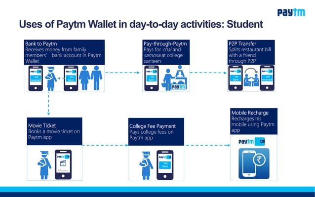 Why should you use Paytm? | PPT