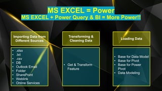 WHYs and HOWs of Power Query to Power BI | PPT