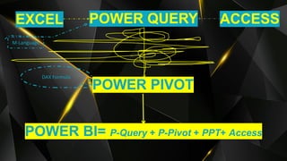 WHYs and HOWs of Power Query to Power BI | PPT