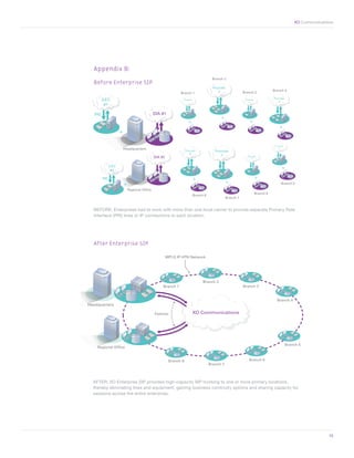 Why SIP Makes Sense: Enabling the Evolution to Unified Communications | PDF | Computer ...