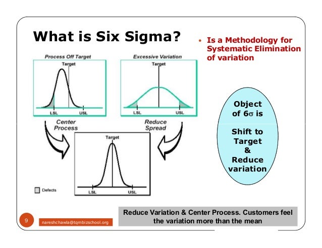 Why sixsigma