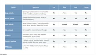 Why slideshare? | PPT