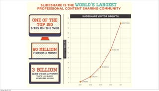 Why slideshare? | PPT