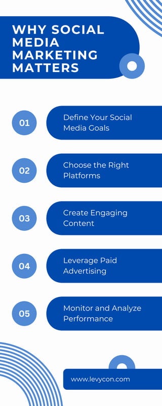 Why Social Media Marketing Matters.pdf