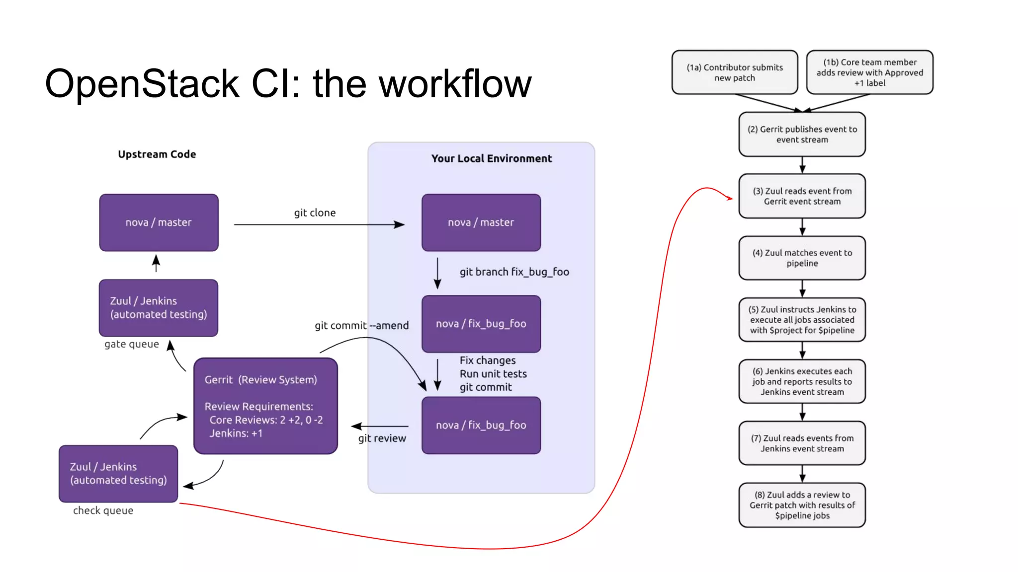 Why so continuous | PDF