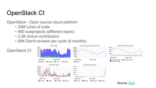 Why so continuous | PDF
