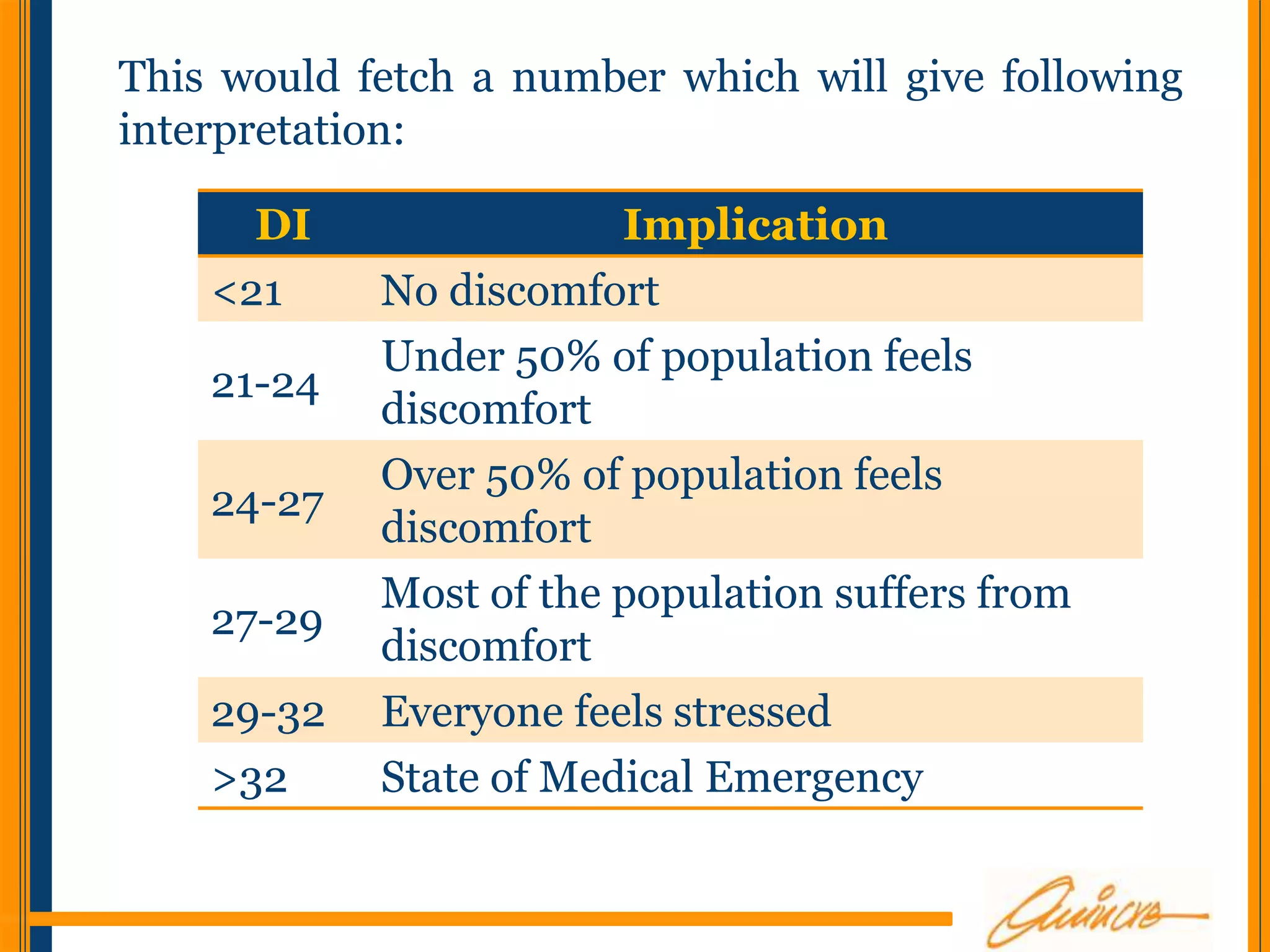 Why so discomfort! (Discomfort Index) | PPSX