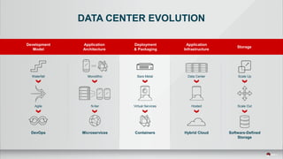 Why Software Defined Storage is Critical for Your IT Strategy | PPT
