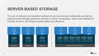 Red Hat Storage Day Boston - Why Software-defined Storage Matters | PPT