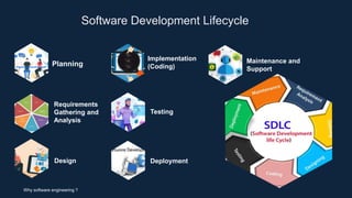 Why Software engineering presentation.pptx