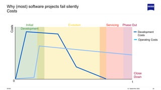 Why (most) softwareprojects fail silently | PPTX | Computer Software and Applications | Computing