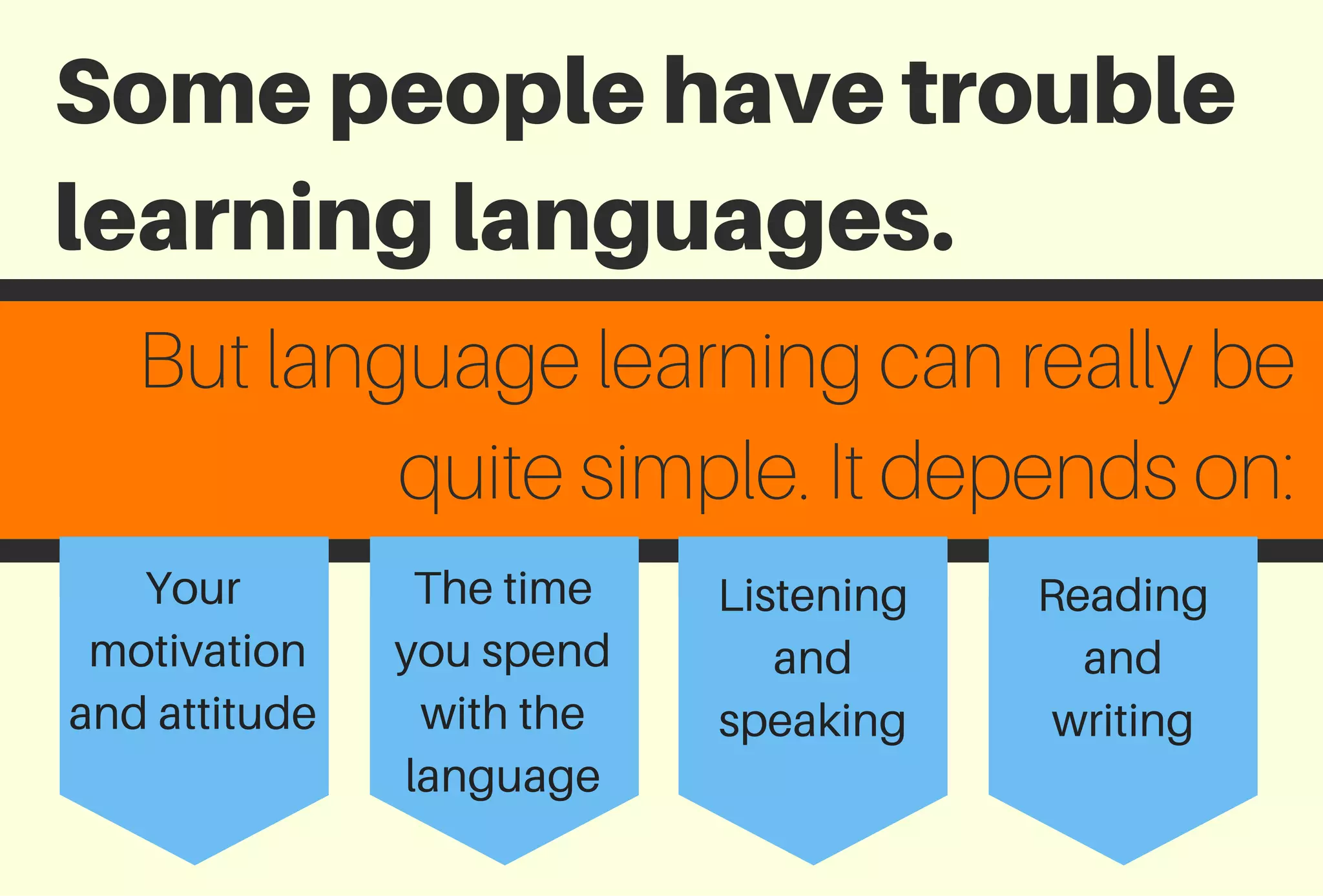 Why some people struggle to learn languages | PDF