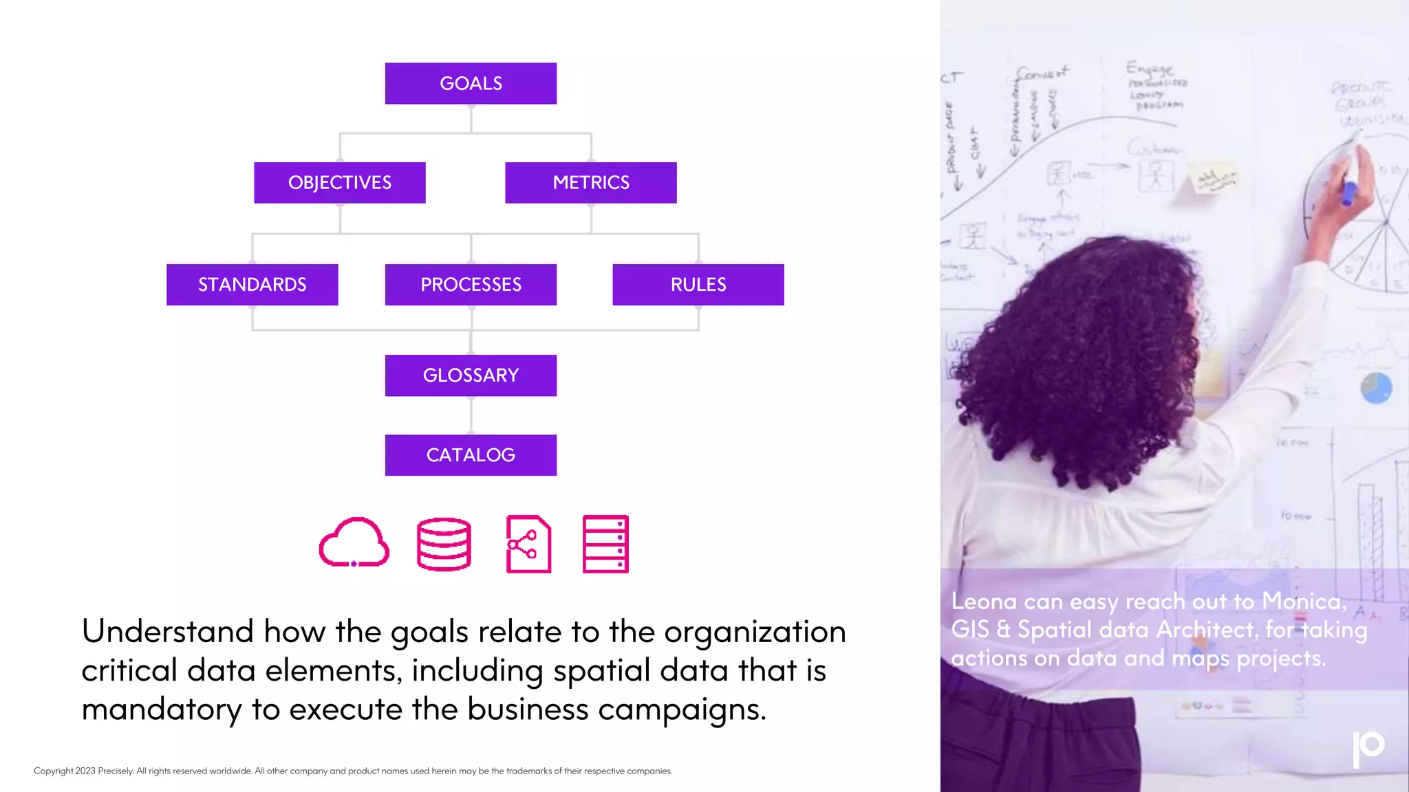 Why spatial data governance is critical to your business strategy | PPT