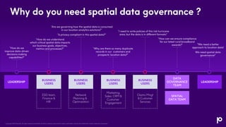 Why spatial data governance is critical to your business strategy | PPT
