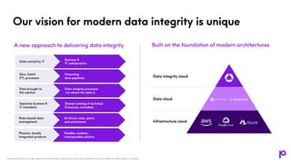 Why spatial data governance is critical to your business strategy | PPT