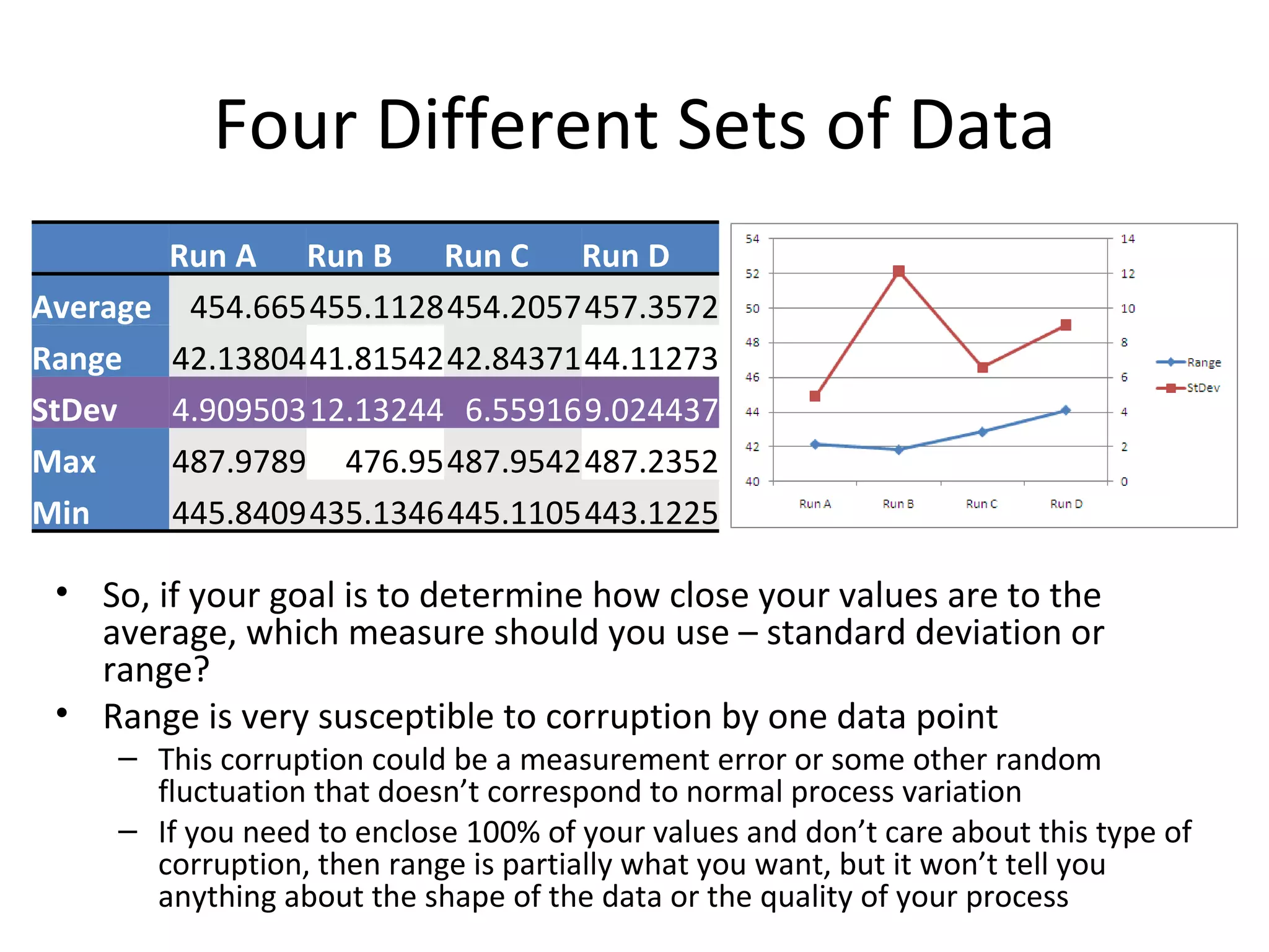 Why standard deviation is generally better than range | PPT
