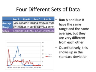 Why standard deviation is generally better than range | PPT