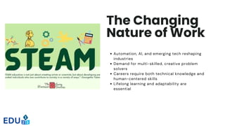 Why STEAM Education Matters Skills for the Future Workforce.pdf