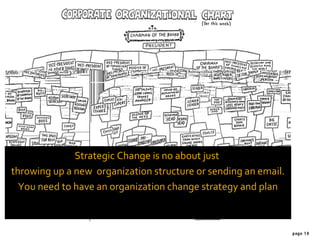 Why strategic initiatives fail to deliver. 26 Reasons