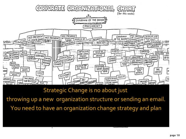 Why strategic initiatives fail to deliver. 26 Reasons